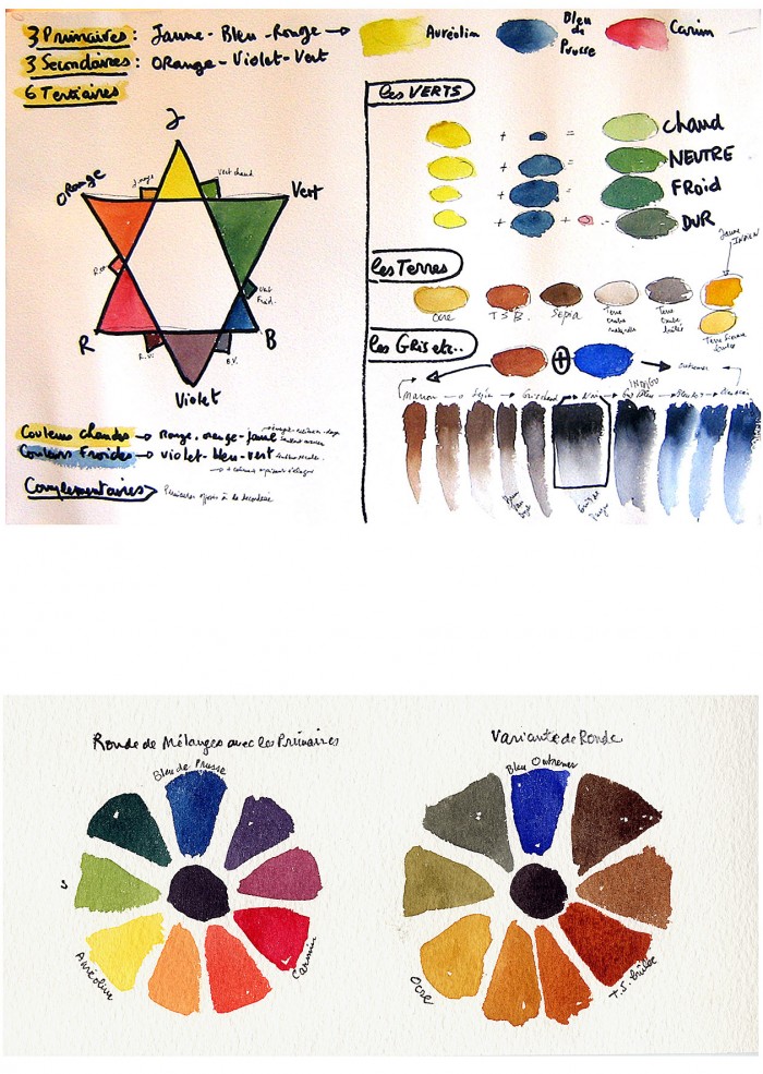 Fiche 10: Aqua: les mélanges de couleurs : Atelier Aquarius